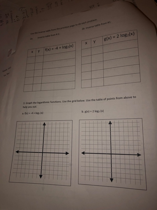 Solved log Math 105 - Homework 7.1 Graphs of Logarithmic | Chegg.com