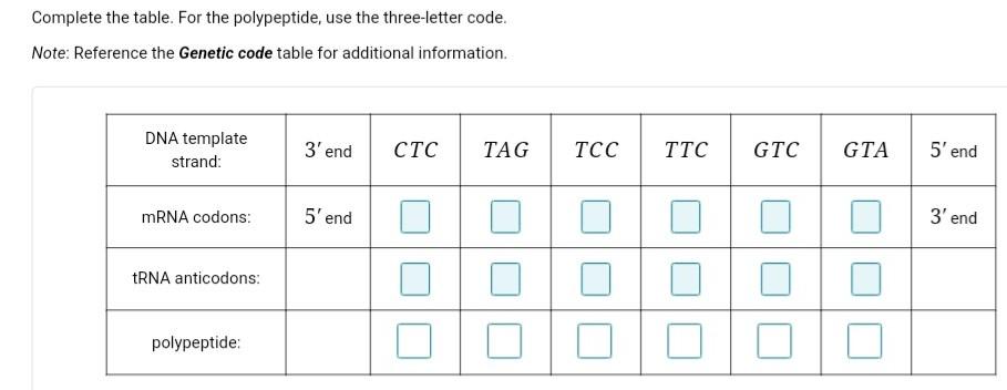 Solved Write a possible mRNA sequence that could code for | Chegg.com