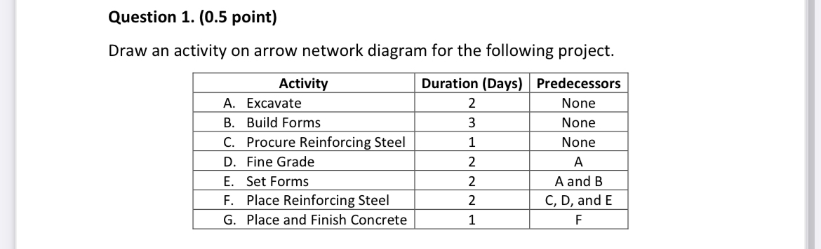 Solved Question 1. (0.5 ﻿point)Draw an activity on arrow | Chegg.com