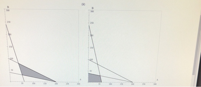 Solved Problem 2-07 (Algorithmic) Select the correct graph | Chegg.com