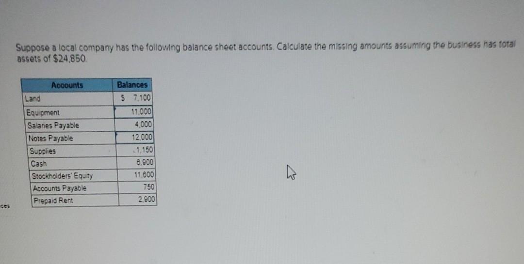 Solved Suppose a local company has the following balance | Chegg.com