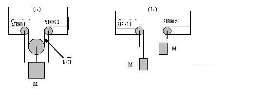 Solved In The First Figure String 1 Has A Linear Density Of