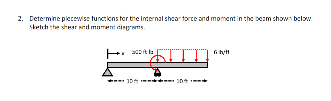 Solved Determine piecewise functions for the internal shear | Chegg.com