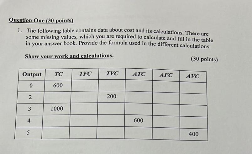 Solved uestion One ( 30 points) 1. The following table | Chegg.com