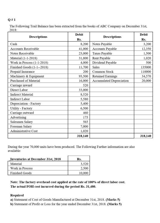 Solved Q # 1 The Following Trail Balance has been | Chegg.com