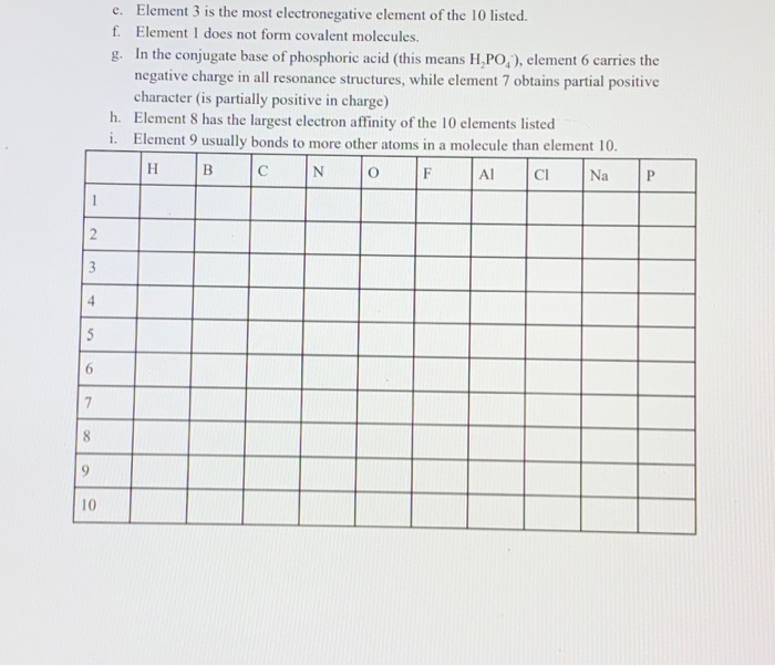 Solved 6. The Chemistry Times published a Lewis Logic | Chegg.com