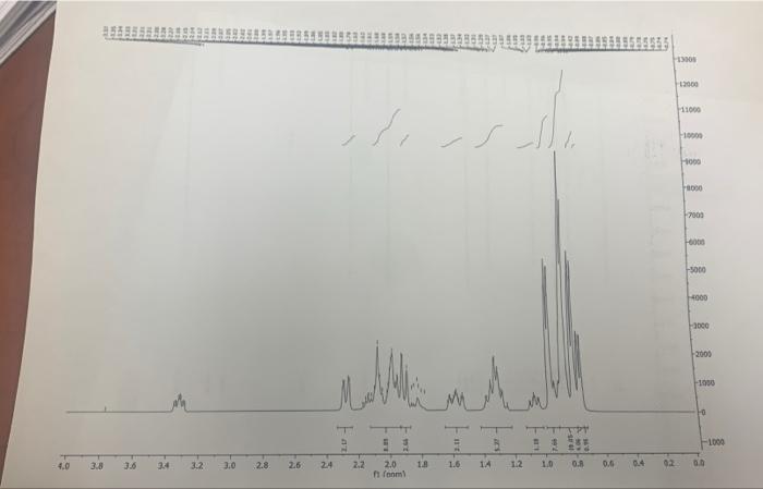Solved Interpret NMR spectra for all spectras. Data is to | Chegg.com