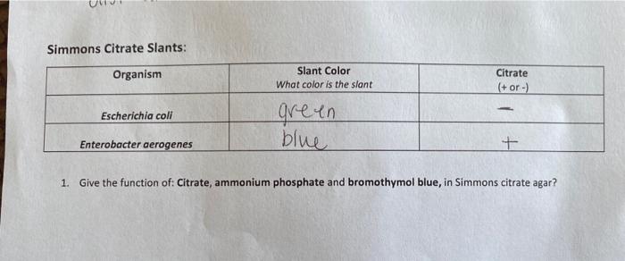 Simmons Citrate Slants: 1. Give the function of: | Chegg.com