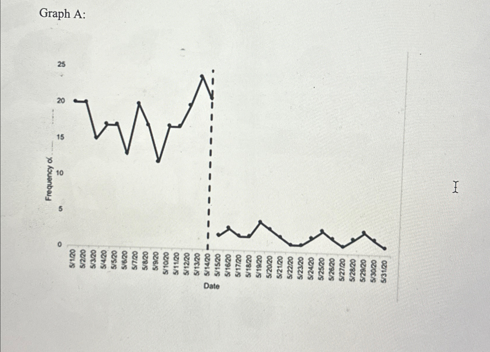 Solved Does this graph show reinforcement, punishment, or | Chegg.com