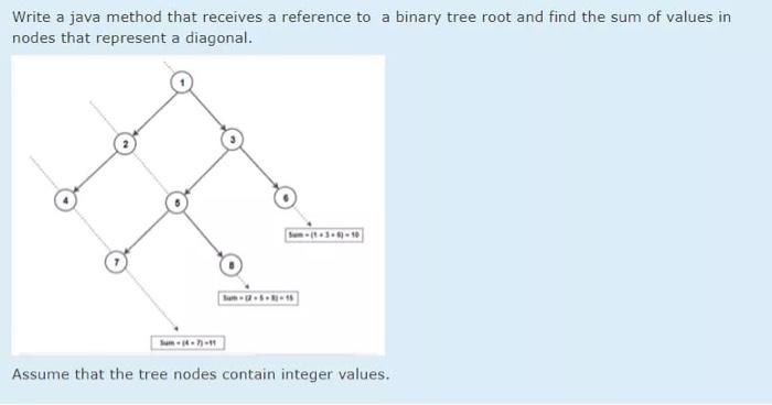 Solved Write a java method that receives a reference to a | Chegg.com