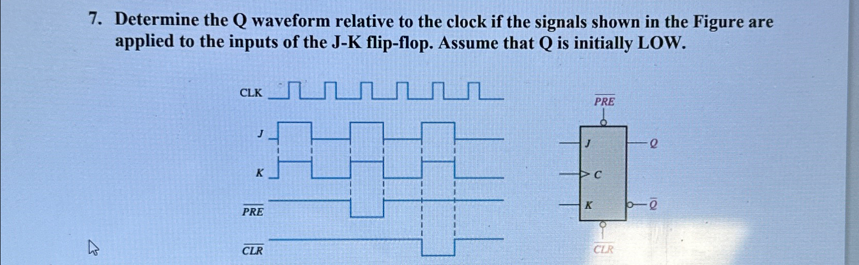 Solved Determine the Q ﻿waveform relative to the clock if | Chegg.com