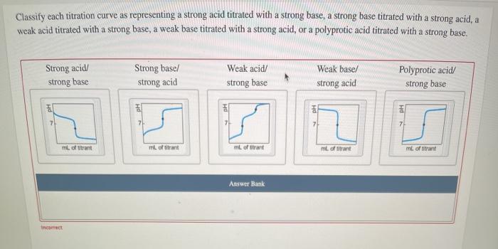 Solved Classify each titration curve as representing a | Chegg.com