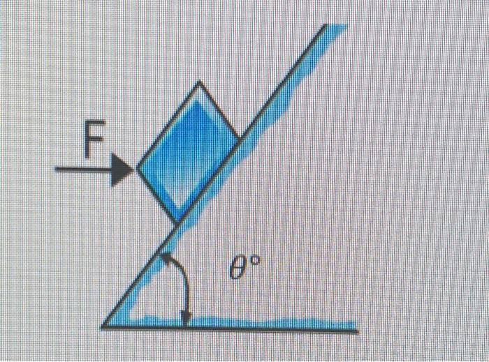 Solved Referring to the figure, find the value of the force | Chegg.com