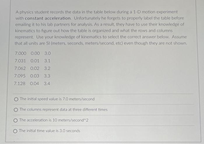 Solved A physics student records the data in the table below | Chegg.com