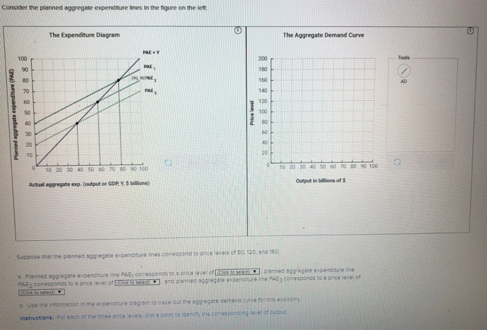 Consider the planned aggregate expenditure lines in | Chegg.com