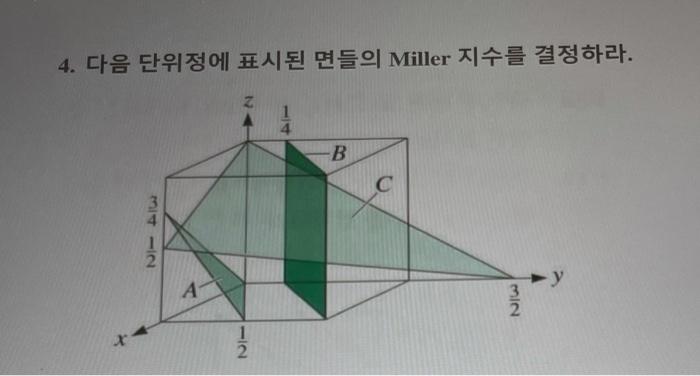 Solved Q. Determine the Miller index of the planes shown in | Chegg.com
