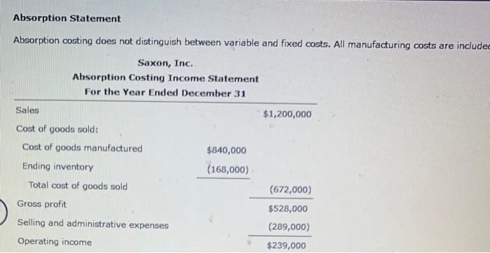 1. Use the income statements on the Absorption | Chegg.com