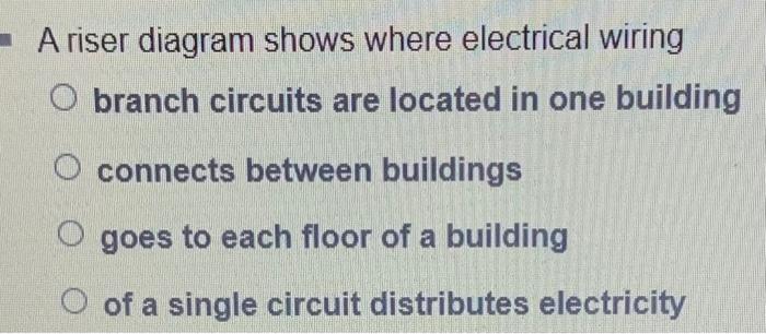 Solved - A riser diagram shows where electrical wiring O | Chegg.com