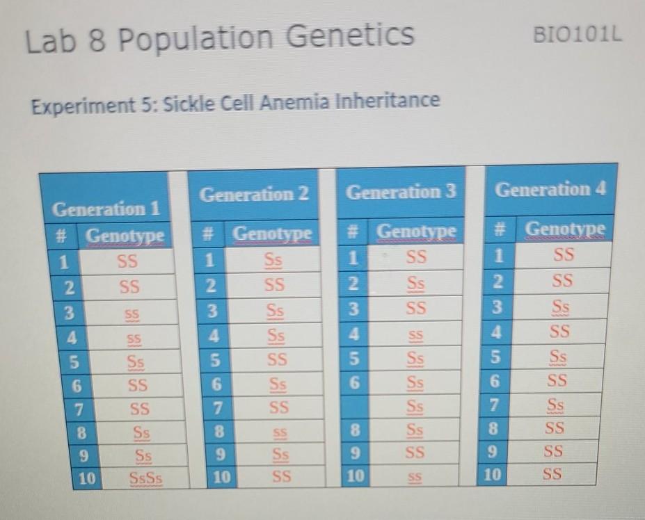 Sickle Cell Anemia Inheritance