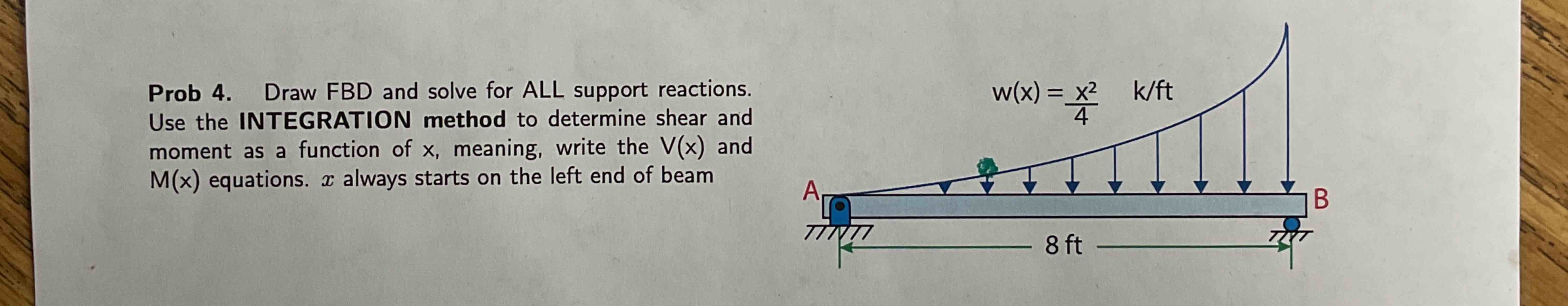 Solved Prob 4. ﻿Draw FBD and solve for ALL support | Chegg.com