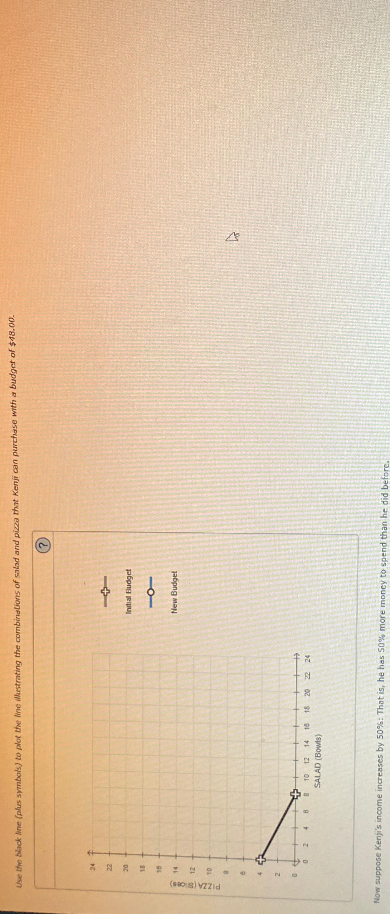 Solved Use the black line (plus symbols) ﻿to plot the line | Chegg.com