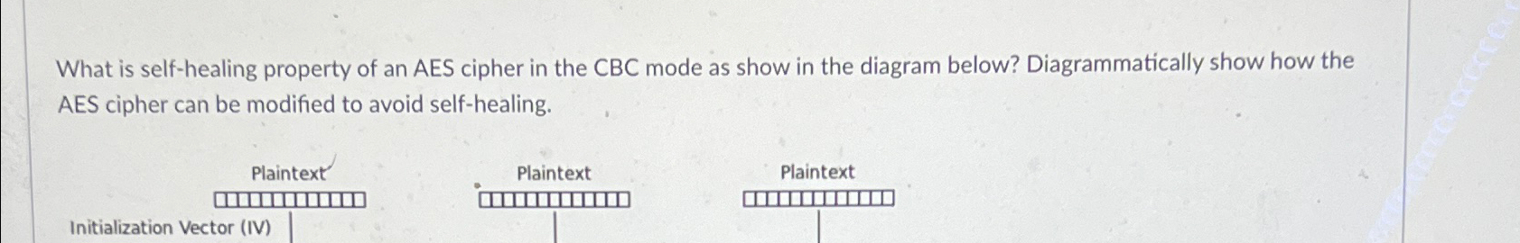 Solved What is self-healing property of an AES cipher in the | Chegg.com