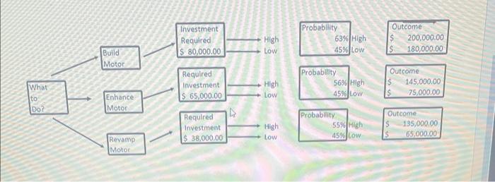 Solved \begin{tabular}{|r|r|} \hline Probability & \\ 56% & | Chegg.com