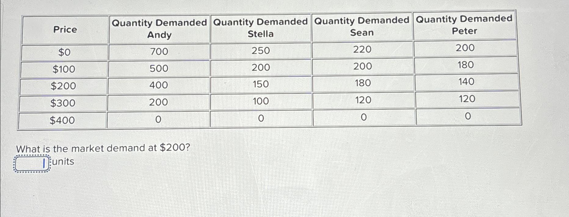 Solved \table[[Price,\table[[Quantity | Chegg.com