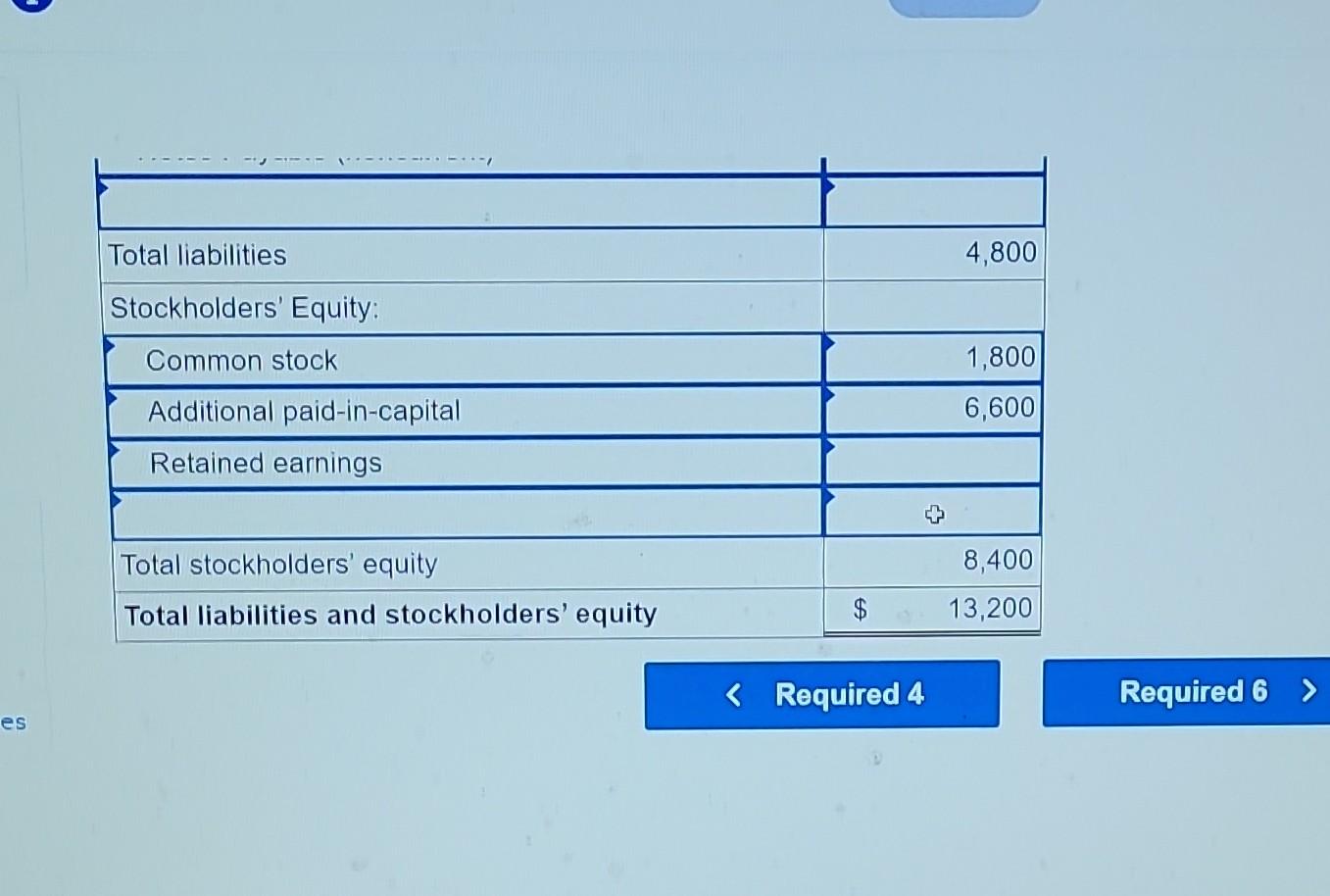 Solved Stockholders' Equity: Required: 1. Using the data | Chegg.com