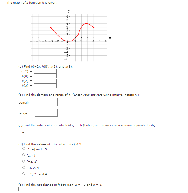 Solved The graph of a function h ﻿is given.(a) ﻿Find | Chegg.com