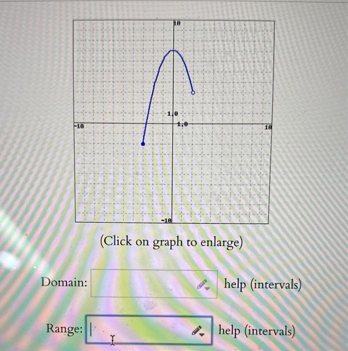 Solved (Click on graph to enlarge) | Chegg.com