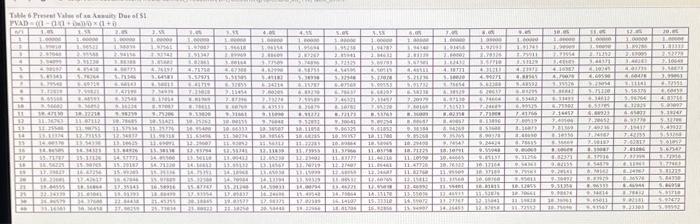 Solved Table 1 f inturs value ut 51DAELY 2 Twirst value | Chegg.com