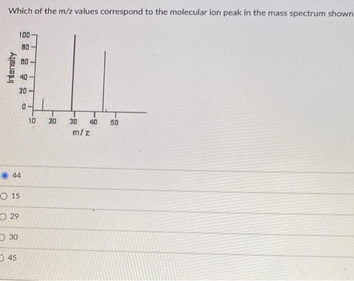 Solved Which of the m/z values correspond to the molecular | Chegg.com