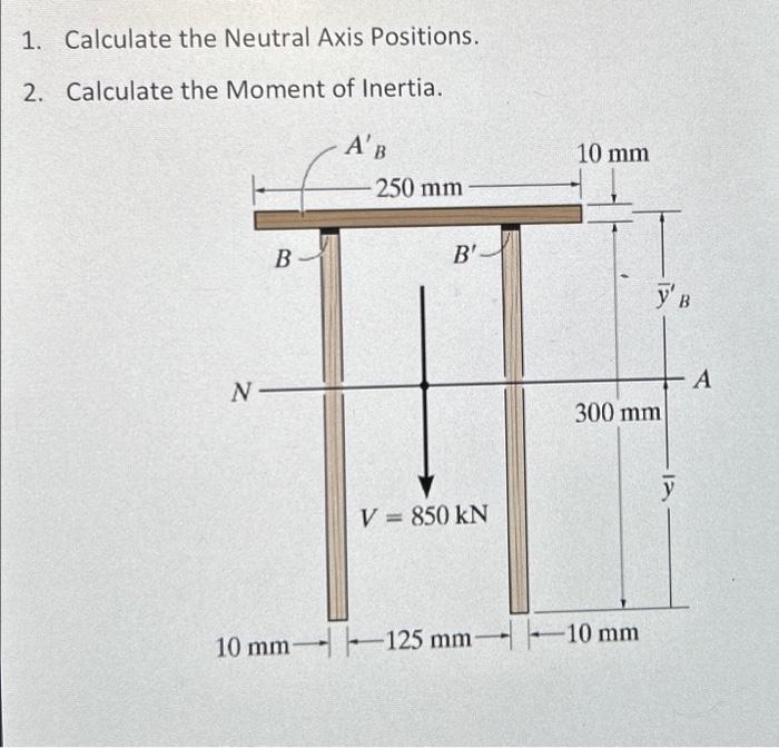 Solved 1. Calculate the Neutral Axis Positions. 2. Calculate | Chegg.com