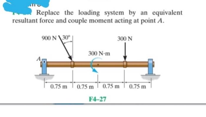 Solved Replace the loading system by an equivalent resultant | Chegg.com