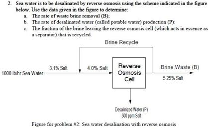 Solved The following labeled flowchart describes a | Chegg.com