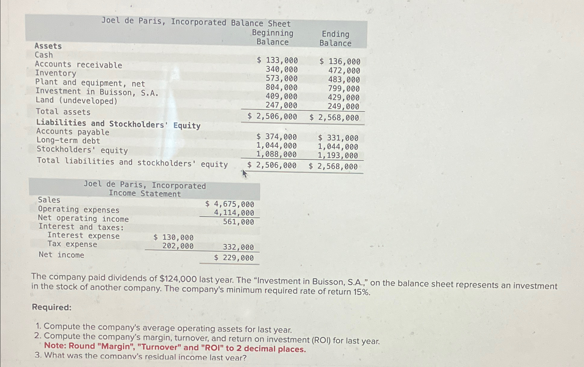 Solved The company paid dividends of $124,000 ﻿last year. | Chegg.com