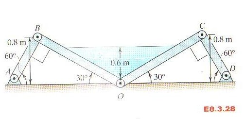The sides of a V-shaped freshwater trough, shown in | Chegg.com