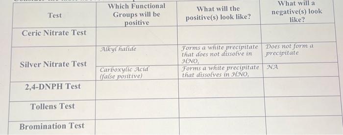 Solved Test Ceric Nitrate Test Silver Nitrate Test 2,4-DNPH | Chegg.com