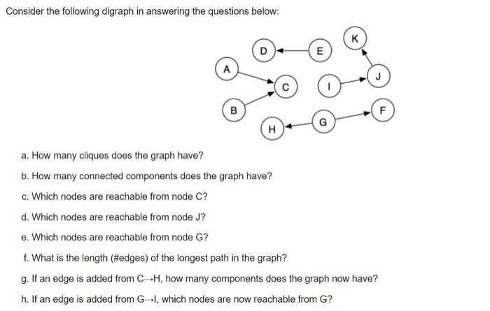 Solved Consider the following digraph in answering the | Chegg.com