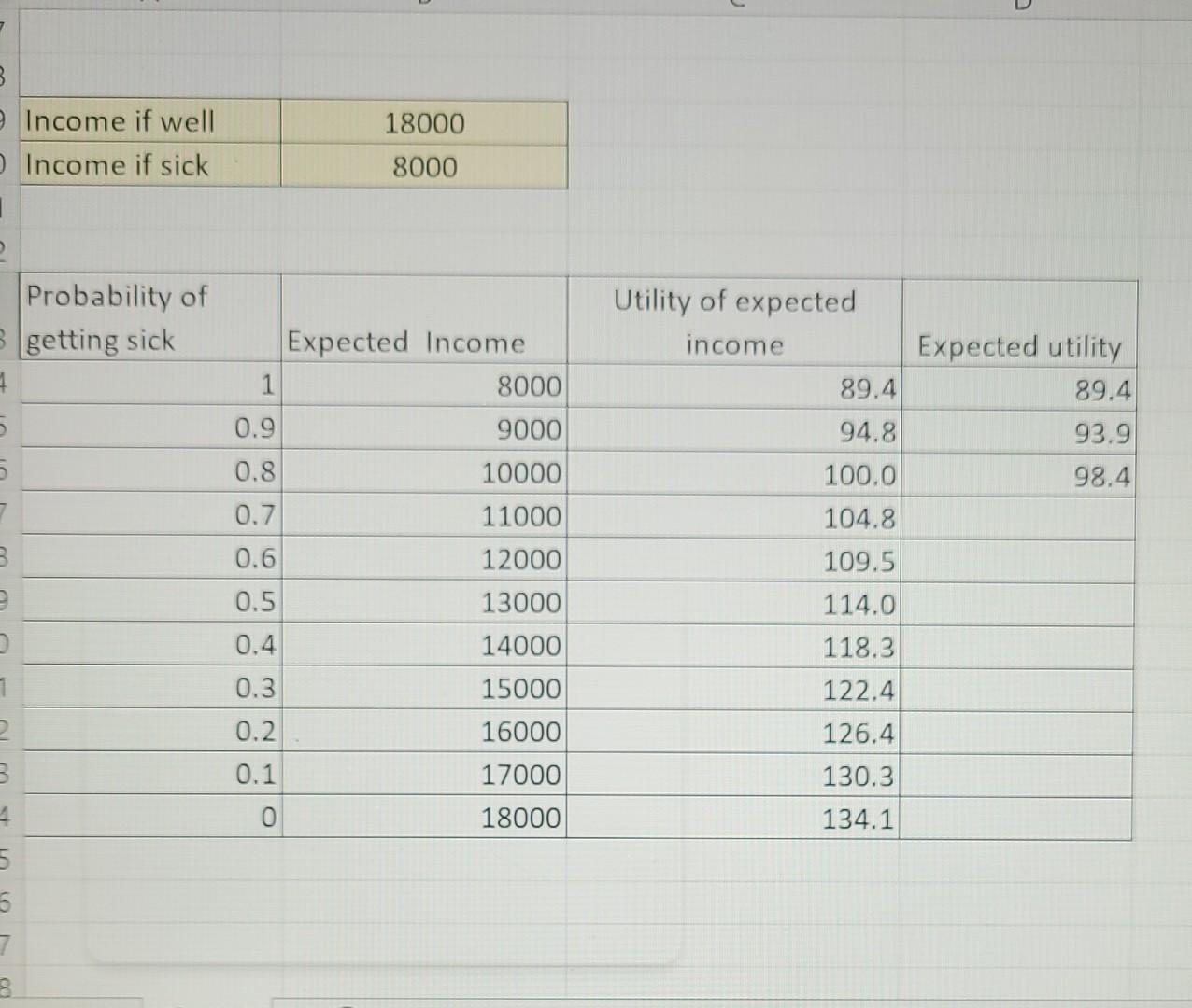 Solved Please solve for the expected utility and explain to | Chegg.com