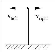 Solved (a) Two rocks are thrown from the top of a very tall | Chegg.com