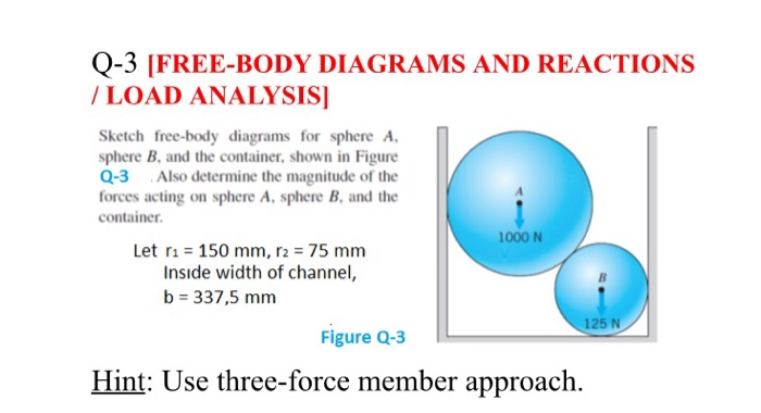 Solved Q-3 FREE-BODY DIAGRAMS AND REACTIONS /LOAD ANALYSIS | Chegg.com
