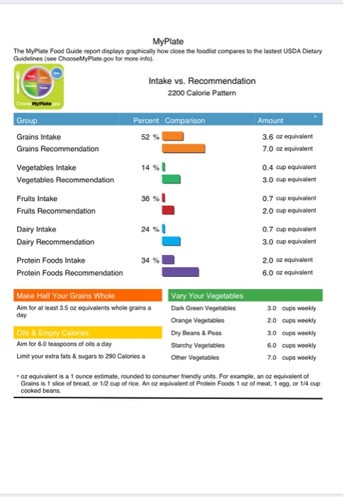 Solved You will be using the last 9 pictures to answer the | Chegg.com