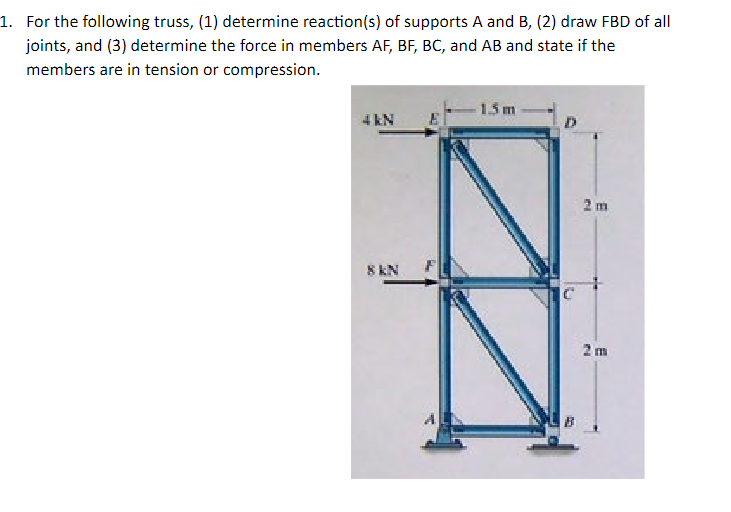 Solved For the following truss, (1) ﻿determine reaction(s) | Chegg.com