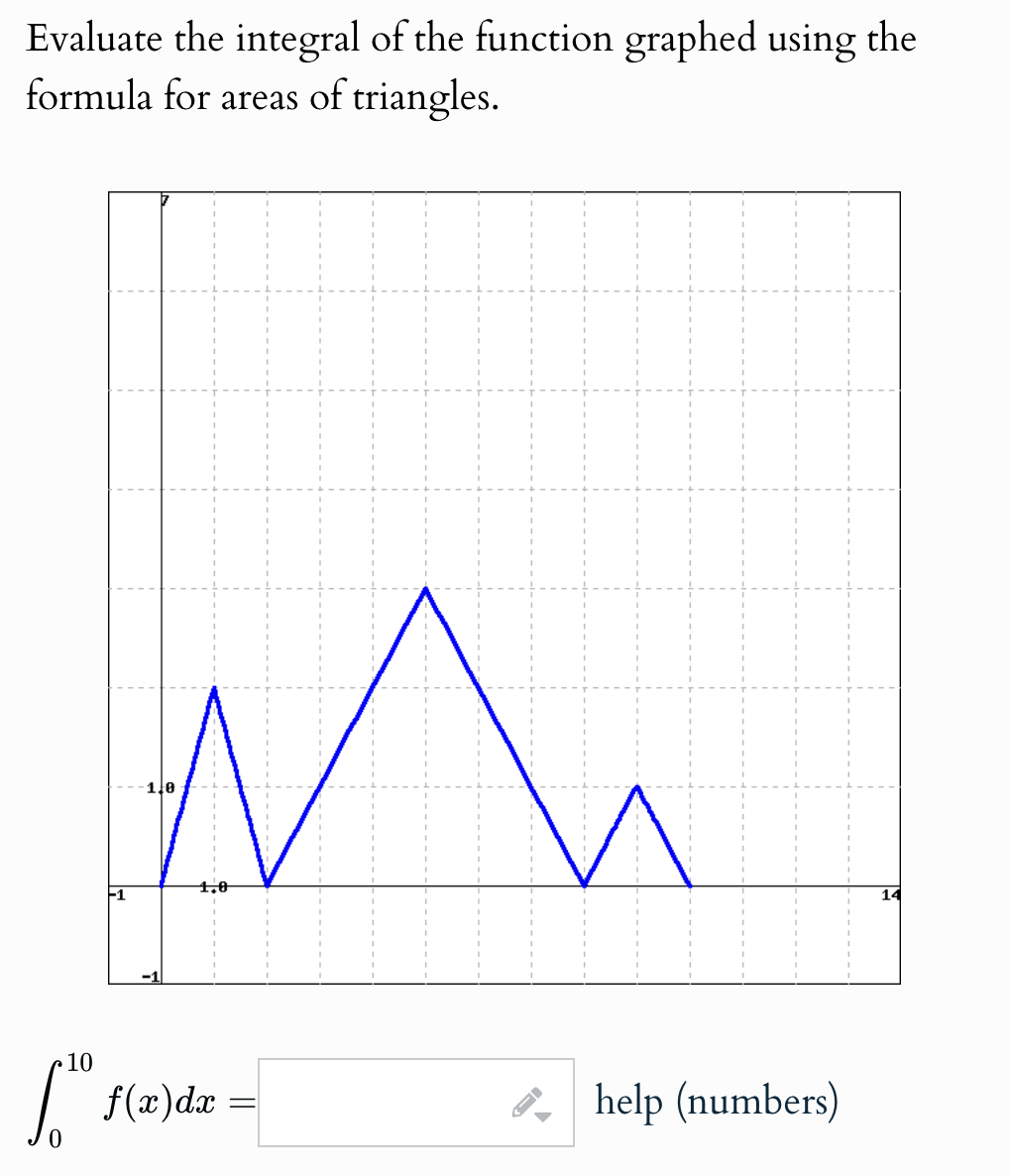 Solved Evaluate the integral of the function graphed using | Chegg.com
