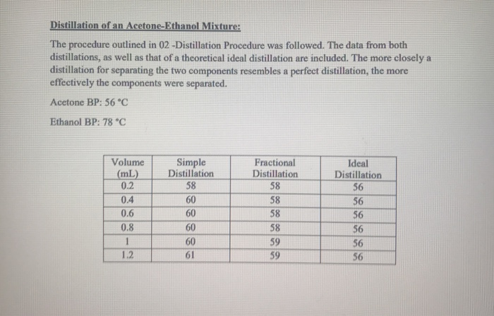 Solved Distillation of an Acetone-Ethanol Mixture: The | Chegg.com