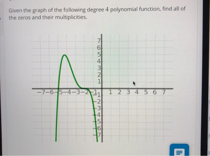 Solved Given the graph of the following degree 4 polynomial | Chegg.com