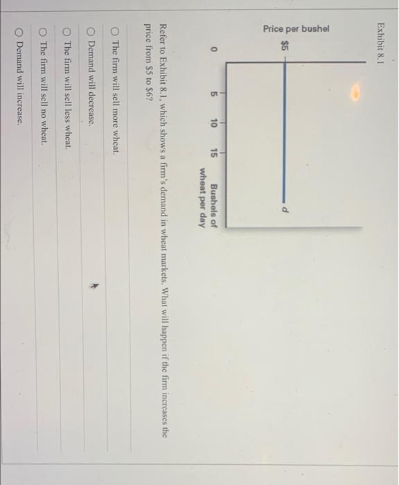 Solved Exhibit 8.1 Price per bushel d 5 10 15 Bushels of | Chegg.com
