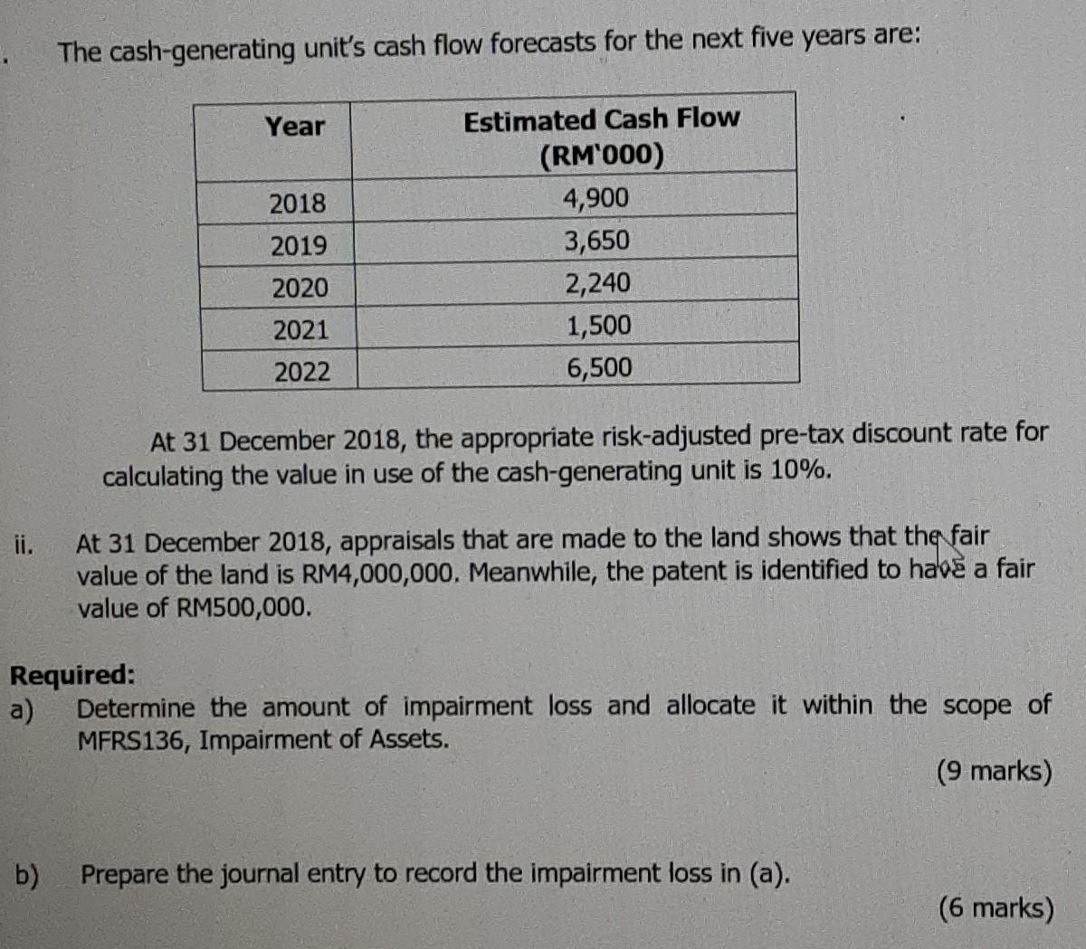 The cash-generating unit's cash flow forecasts for | Chegg.com